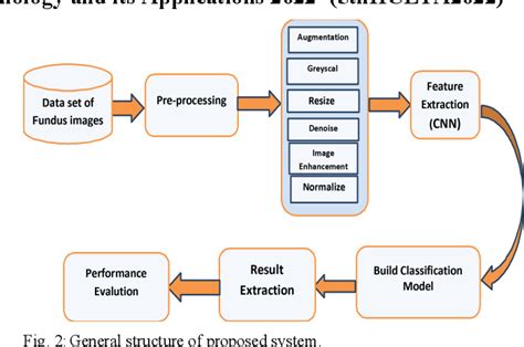 Figure 2 From Cataract Disease Detection Used Deep Convolution Neural Network Semantic Scholar