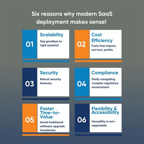 Six Reasons Why Modern Saas Deployment Makes Sense Businesses Like Yours Need Adaptable