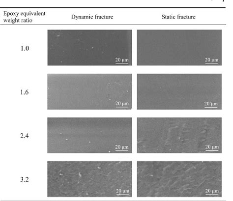 Figure 3 From Measurement Of Dynamic Fracture Toughness By Double