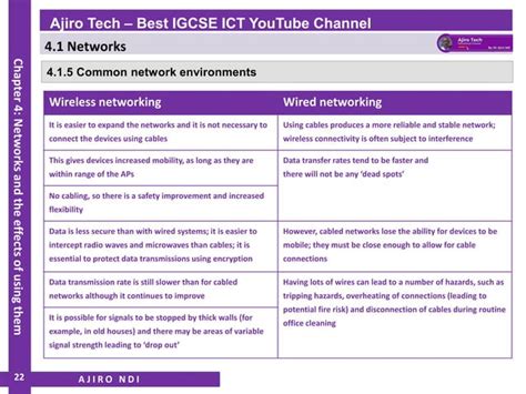 Igcse Ict 0417 0983 Networks And The Effects Of Using Them Ajiro Tech Pdf Computer