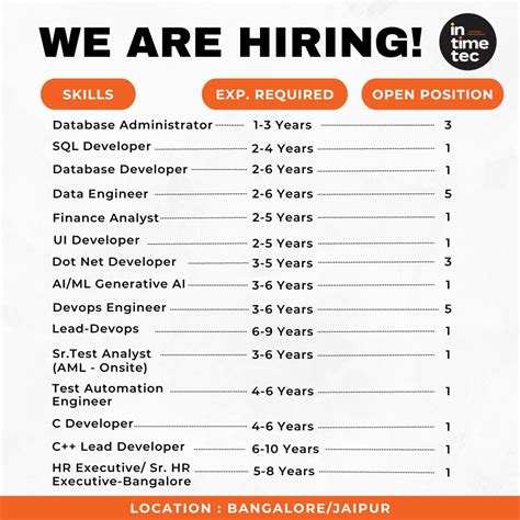 bhanu s pratap on linkedin hi everyone we are hiring for the