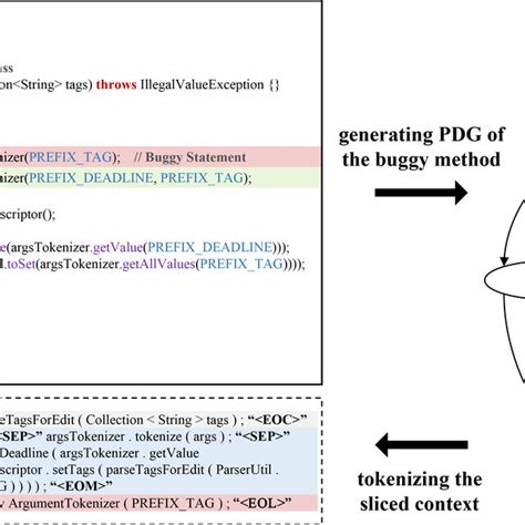 An Example Input For Repeatnpr Download Scientific Diagram