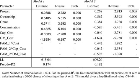 Development Likelihood Conditional Logit Estimates Download Table