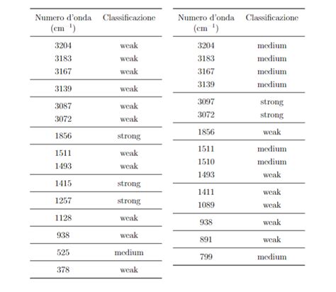 Tables Top Align Two Tabular Placed Side By Side TeX LaTeX Stack Exchange