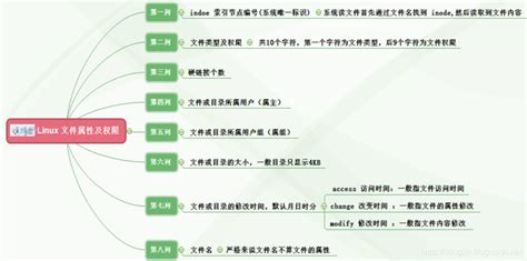【linux】一步一步学linux——linux文件属性详解 28 文件属性28是什么 csdn博客