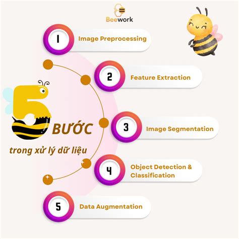 beework ai tuyển dụng 5 bước cơ bản trong xử lý hình Ảnh mà ai cũng