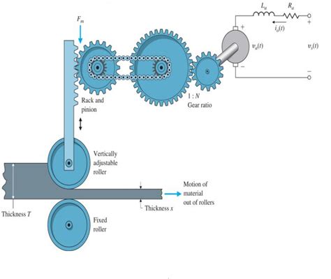 [solved] Consider The Continuous Rolling Mill Depicted In The Figure Below Course Hero
