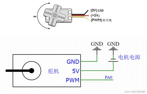 Stm32 Tim定时器输出比较stm32定时器输出比较 Csdn博客