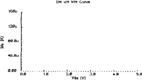 Figure 6 From Automatic Generation Of Compact Semiconductor Device
