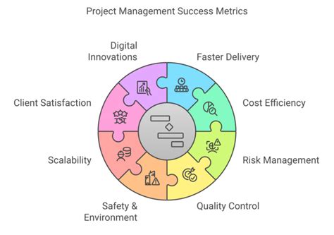 Epc Execution By The Numbers The Data Behind Its Effectiveness Energy Project Execution