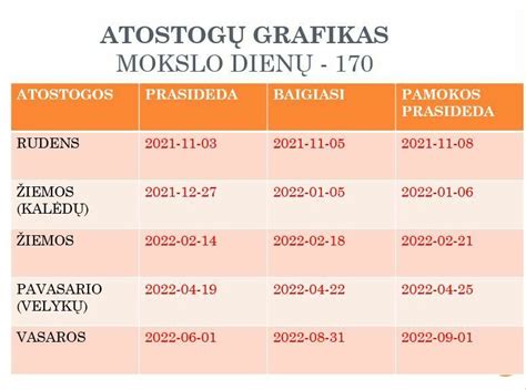 Atostogų Grafikas 2021 2022 Šakių Rajono Meno Mokykla