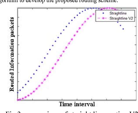 Figure 1 From My Way — Routing In Multi Hop Heterogenous Wireless Sensor Networks Using Straight