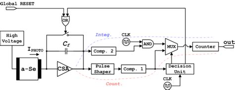 The Block Diagram Of The Hybrid Cmos Readout Pixel Operated With