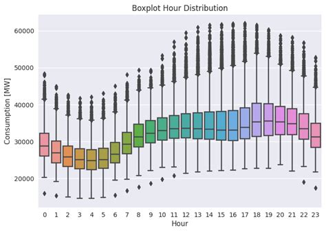 Time Series Forecasting A Practical Guide To Exploratory Data Analysis