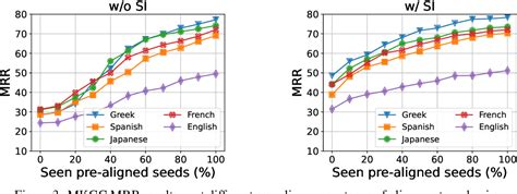 Figure 3 From Joint Multilingual Knowledge Graph Completion And
