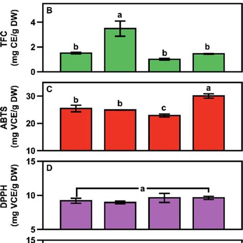 Schematic Diagram Showing The Processing Of Red Ginseng Extract And Download Scientific Diagram