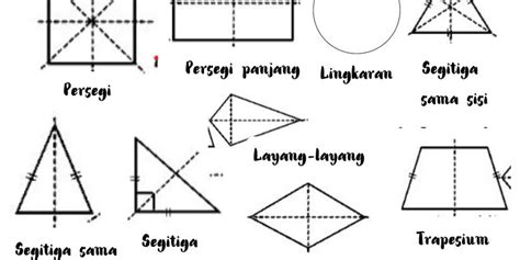 Rumus Luas Serta Keliling Segitiga Persegi Persegi Panjang Jajar