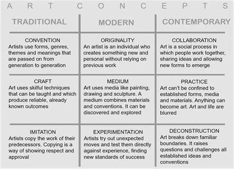 Making Art Explicit Knowledge Reason And Art History In The Art And