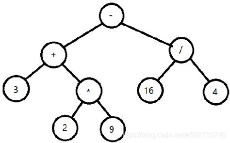 使用二叉树求解四则运算二叉树 四则运算 逆序 Csdn博客