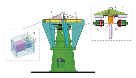 Structure Of The Loading System Of The 2d Dynamic Overload Environment Download Scientific