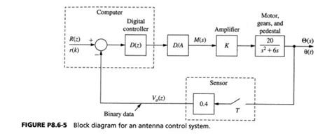 Solved 810 14 Use The Matlab Pidtool To Design A Pid