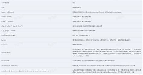 8 事件Event cjl2019 博客园