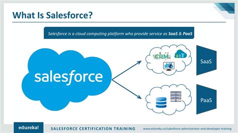 Introduction To Salesforce Salesforce Tutorial For Beginners