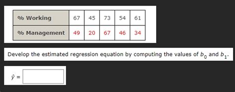 solved develop the estimated regression equation by computing the