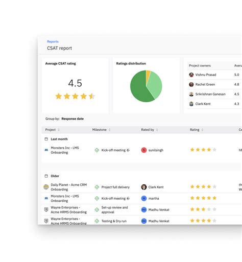 project management software alternative rocketlane