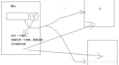 C中winfrom窗体之间传值的几种实现方法winfrom和c区别 Csdn博客