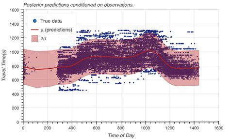 Kernel Fitting Example Download Scientific Diagram