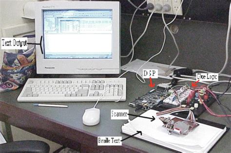 Prototype System Implementation View 1 Download Scientific Diagram
