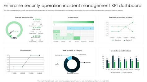 Enterprise Security Operation Incident Management Kpi Dashboard Ppt Example