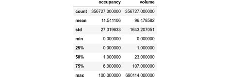 Resample Timeseries In Python We Are A Little Worried At The Pool