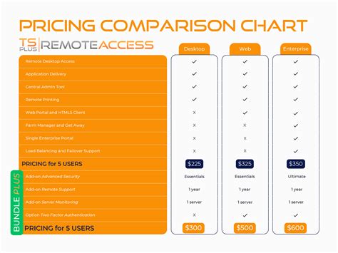 remote access tsplus best remote desktop software most cost