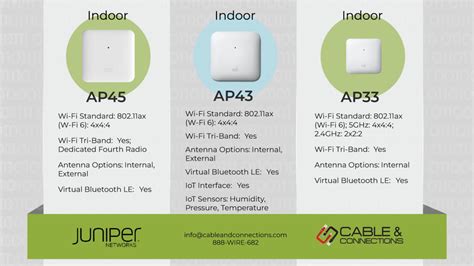 Juniper Access Points Amberlivingston Graphics