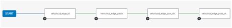 how to create a dedicated workflow for each host in your inventory r