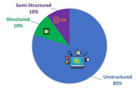 Data Driven Intelligence — Applied Computing Partners