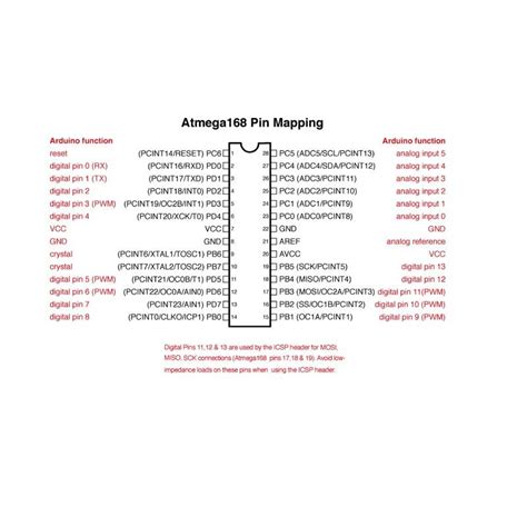 Atmega168pa Pu Avr Microcontroller Without Arduino Bootloader Uge