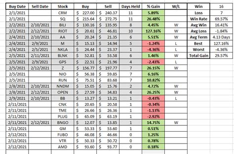Stochastic 21ema Strategy For Thinkorswim Usethinkscript Community