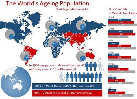 Excelinfographicageing گروه تحلیلگری