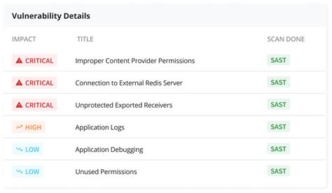 Comprehensive Mobile App Security Features Appknox
