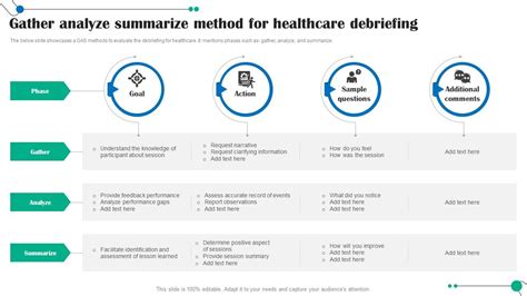 gather analyze summarize method for healthcare debriefing ppt sample