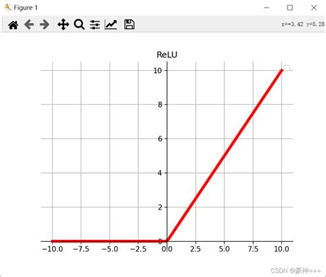 深度学习常用的激活函数以及python实现sigmoid、tanh、relu、softmax、leaky Relu、elu、prelu、swish、squareplussoftmax激活