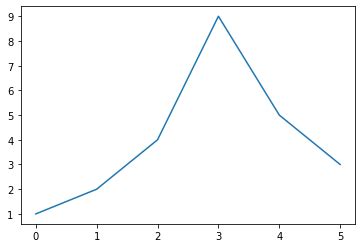 Matplotlib Tools Pega Devlog