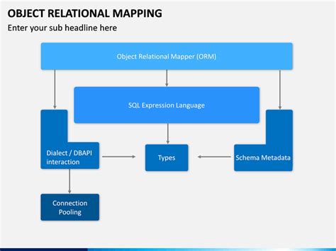Object Relational Mapping PowerPoint And Google Slides Template PPT Slides