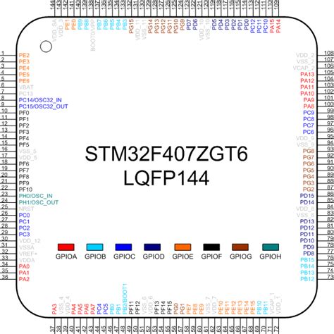 Программное управление ножками Stm32 Arm Programming