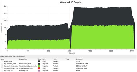troubleshooting application performance and slow tcp connections with