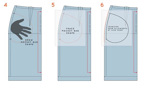 Throwback Thursday How To Draft In Seam Pockets — In The Folds