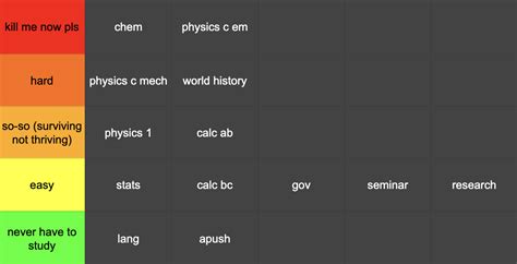 Ap Students Subreddit